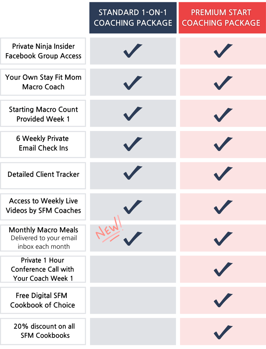 6 Week Online Macro Coaching (April 1st start) – Stay Fit Mom